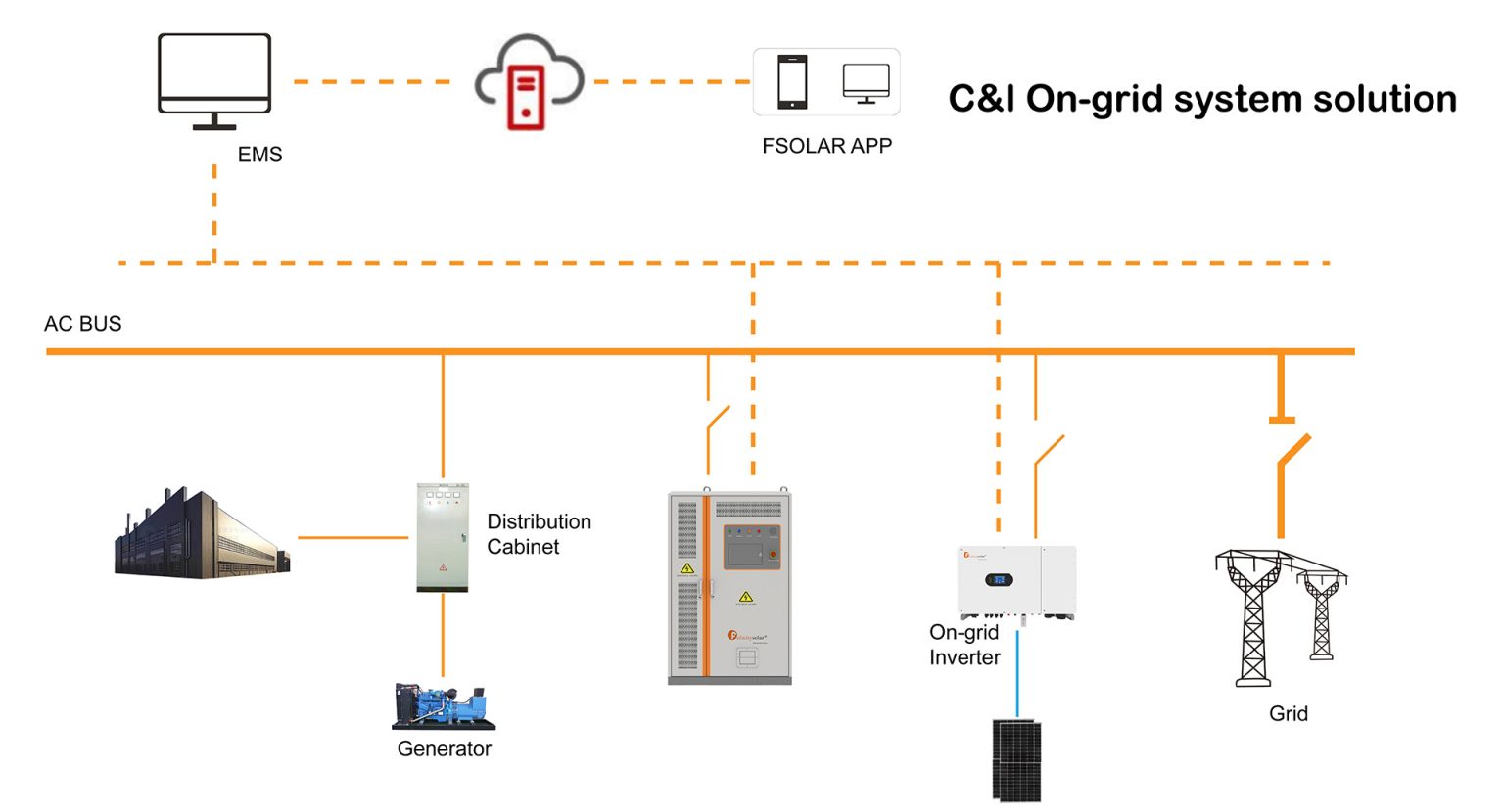 Felicity C&I Energy Storage | High-efficiency ESS Energy Storage System